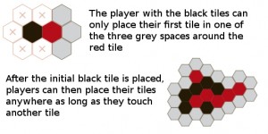 Six Game Review - Father Geek