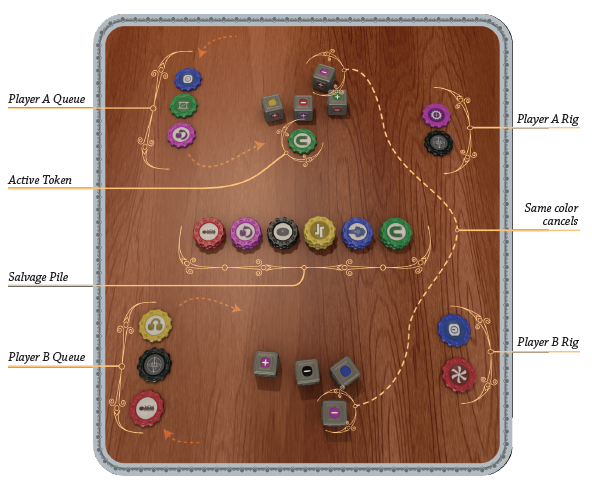 Rig Game Review - Father Geek