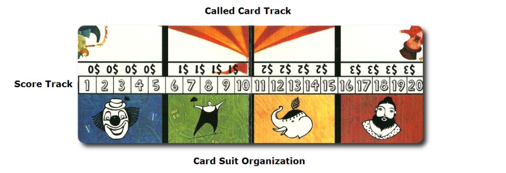 Big Top Game Review - Father Geek